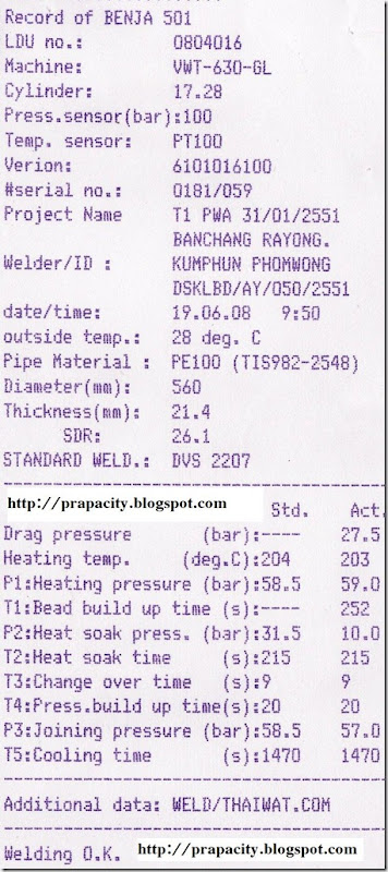ประปาซิตี้: รายงานการเชื่อมท่อ HDPE DATA LOGGER